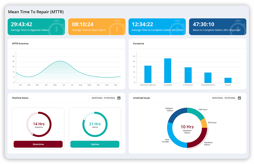 Maintenance Metrics Kpis To Measure Key Performance